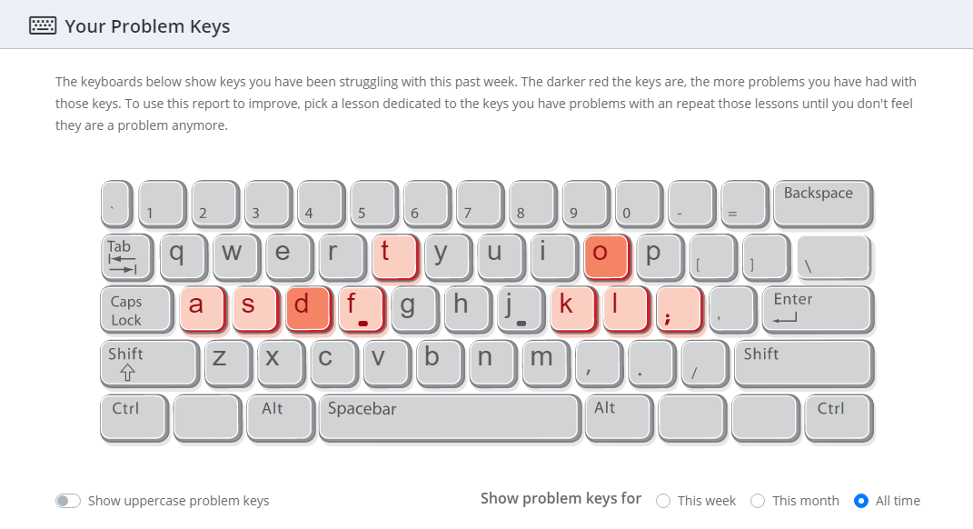 June 2020 Summer Recap - Keyboarding Online