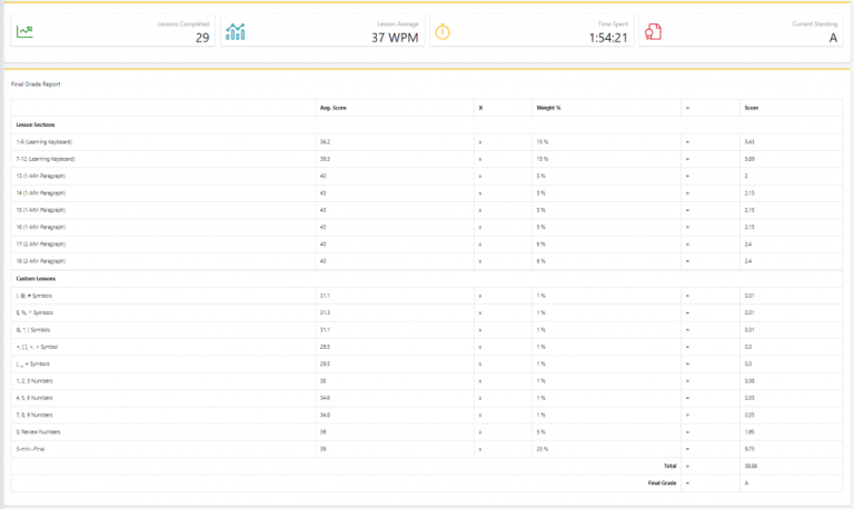 Reports Center - Keyboarding Online