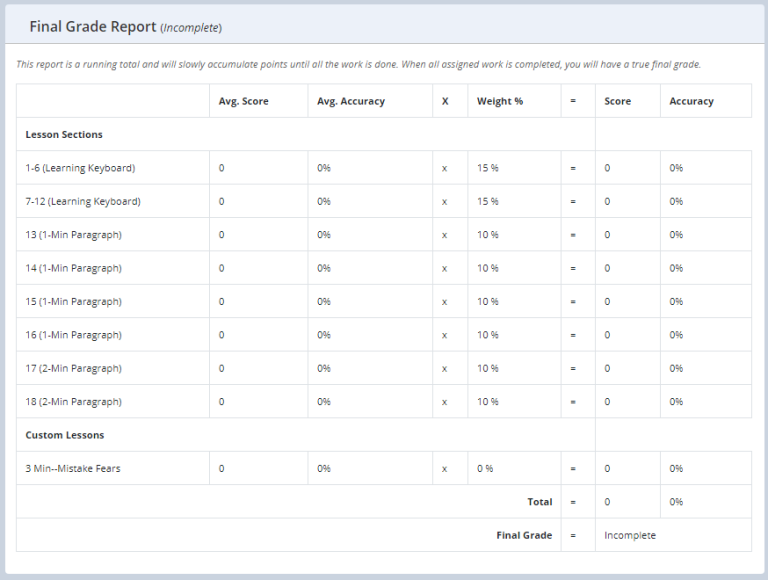 Student Orientation - Keyboarding Online