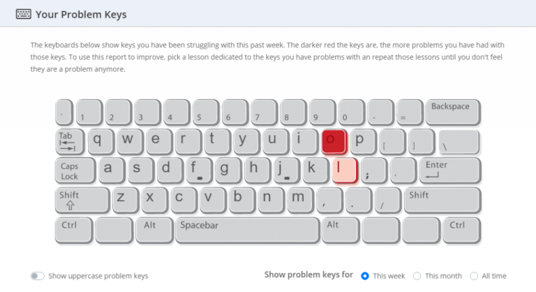 Student Heat Map - Keyboarding Online