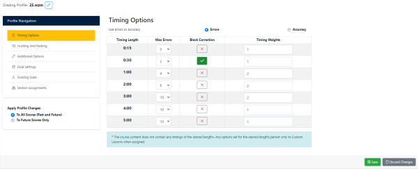 Grading Profiles - Keyboarding Online